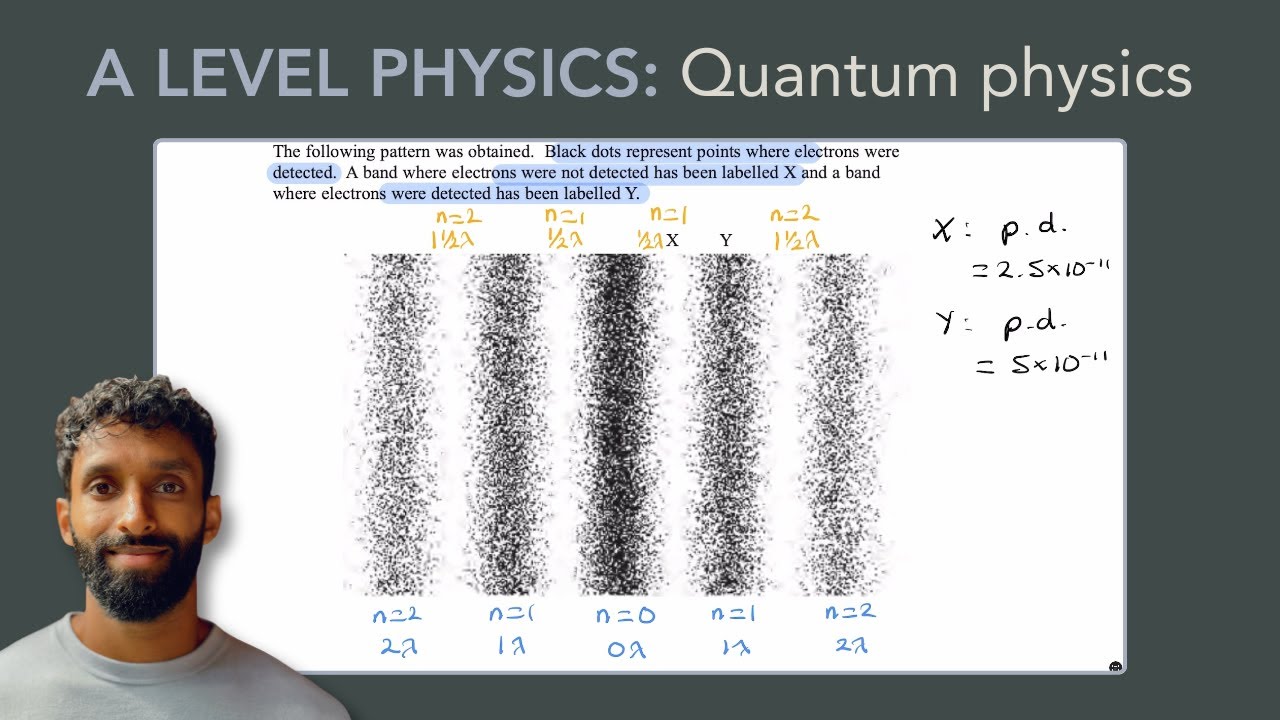 Quantum Physics Exam Questions - A Level Physics AQA, Edexcel, OCR A ...