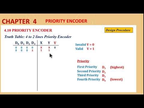 4.10 (b) - Priority Encoder - YouTube