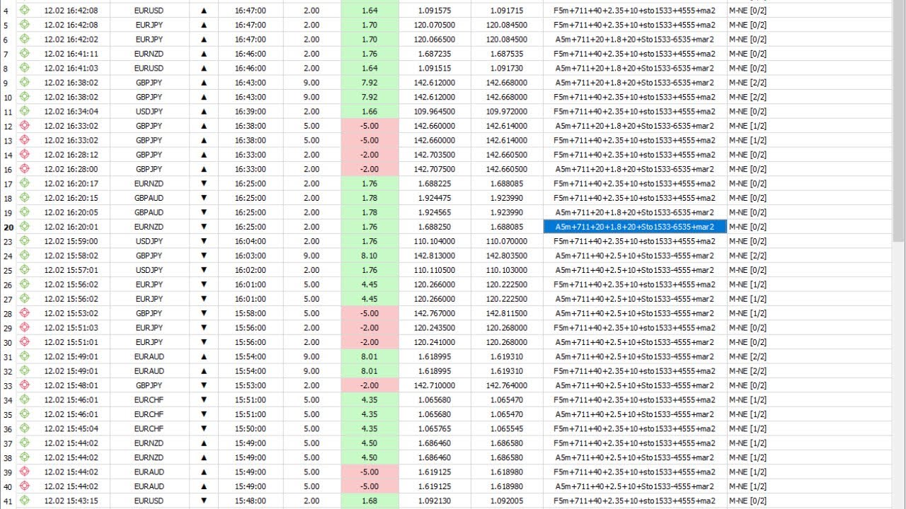 My indicator PopcronZ for Binary #34 - YouTube