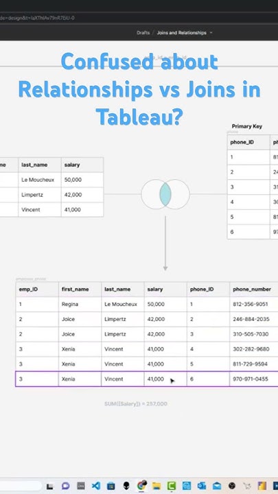 Tableau Relationships vs Joins - The Tableau Data Model #data #tableau #tutorial - YouTube