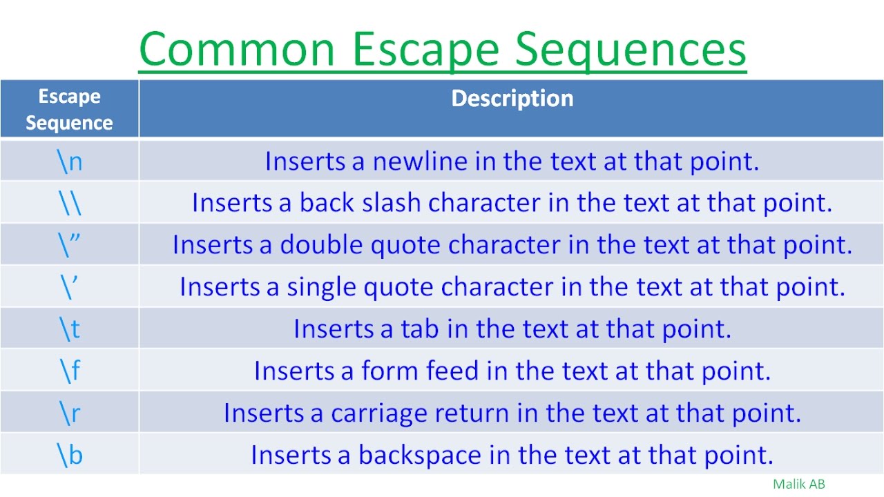 Java Beginners Tutorials Urdu Hindi 5 Escape Sequences In Java YouTube Java Beginners Tutorials Urdu Hindi 5 Escape Sequences In Java YouTube