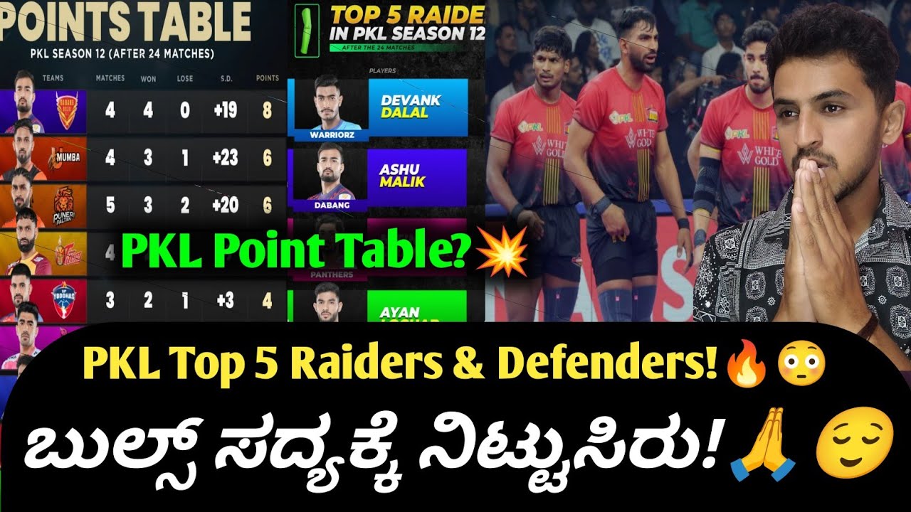 PKL 2025 Points Table Analysis In Kannada | PKL Top 5 Raiders ...
