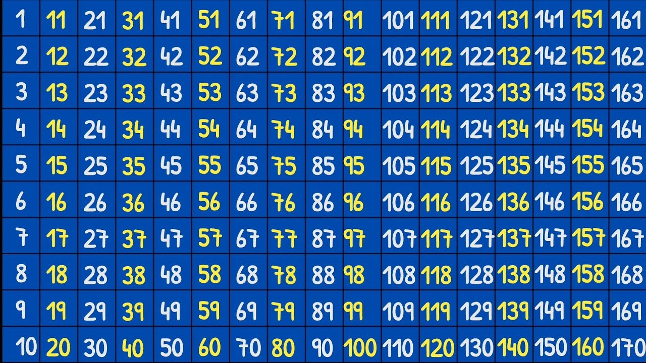 1 to 170 Numbers Writing for Kids - Counting from 1-170 - Learn to ...
