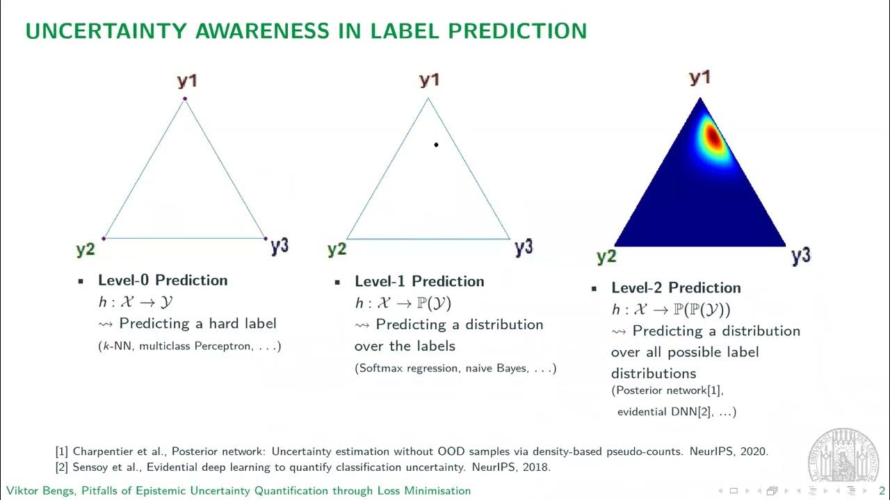 Pitfalls of Epistemic Uncertainty Quantification through Loss Minimisation - YouTube