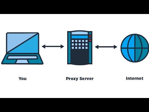 Materi Proxy Server (Pengertian, Macam² & Cara Kerja) - YouTube