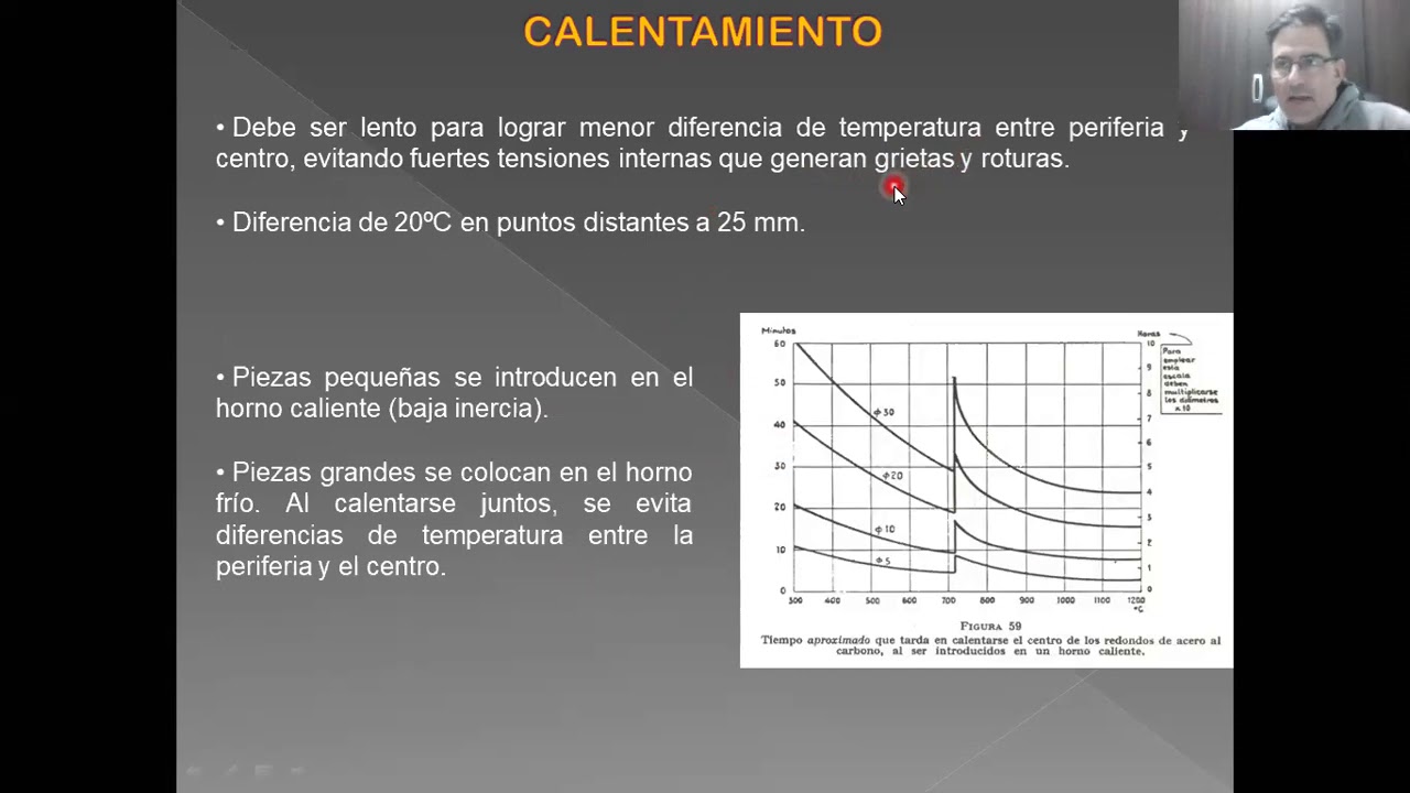 Presentación Laboratorio 5 - Temp. de austenización (Tec. Metalúrgica ...