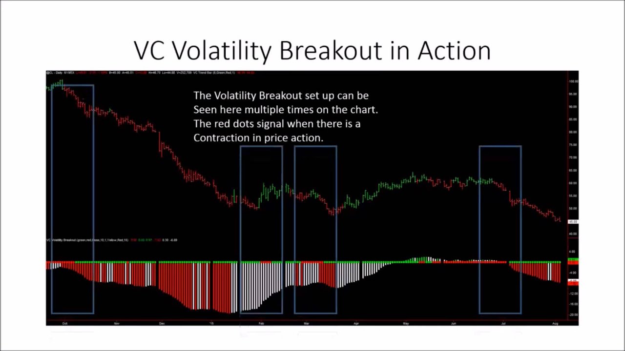 Volatility Breakout - www.VictoryCharts.com - YouTube