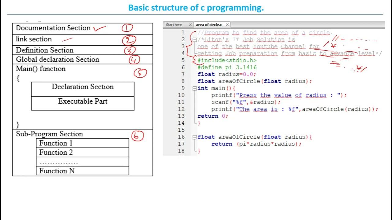 Basic Structure of C programming | IT Job Exam | BUET Pattern | BPSC ...