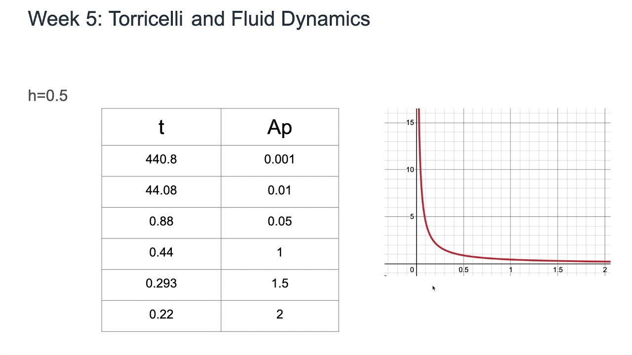 Week 5 DB Explained - YouTube