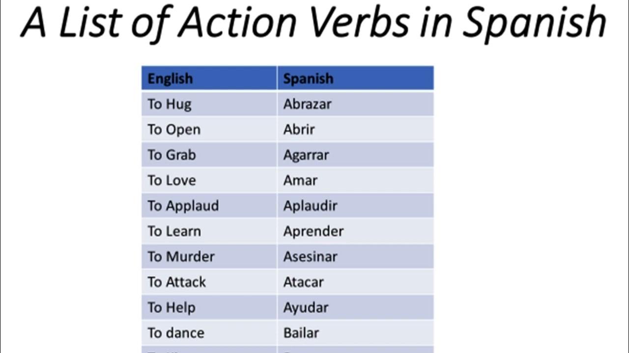 A List of Action Verbs in Spanish - YouTube