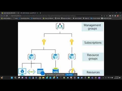 05 Azure Resource Hierarchy #cloudcomputing #az900exam #az900 - YouTube