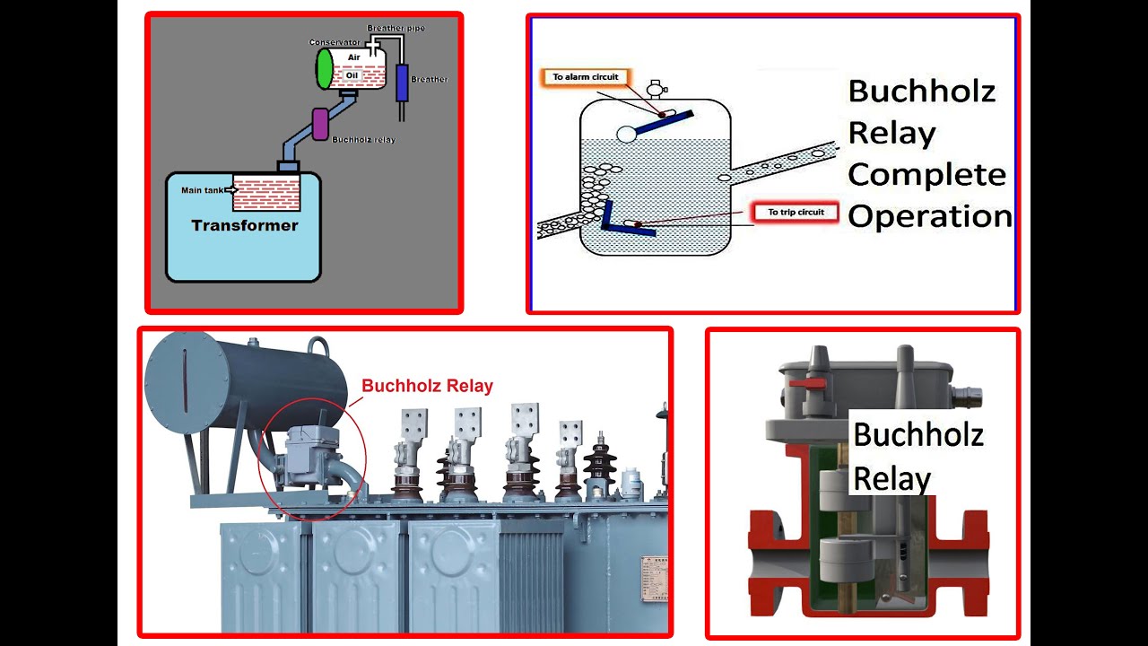 #বুখলজ রিলে #Buchholz relay#বুখলজ রিলের কাজ কি - YouTube