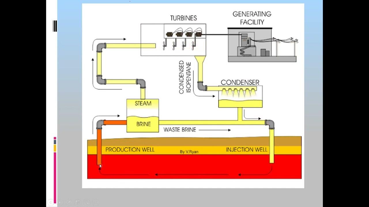 Energy Resources and Power Stations Cambridge IGCSE O level Physics ...