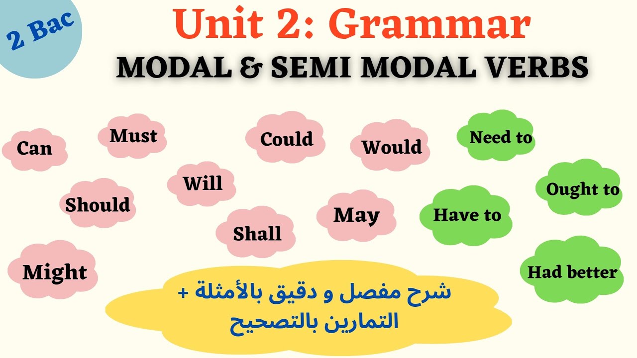 2 BAC english lessons Unit 2 Grammar: Modal & semi modal verbs شرح ...