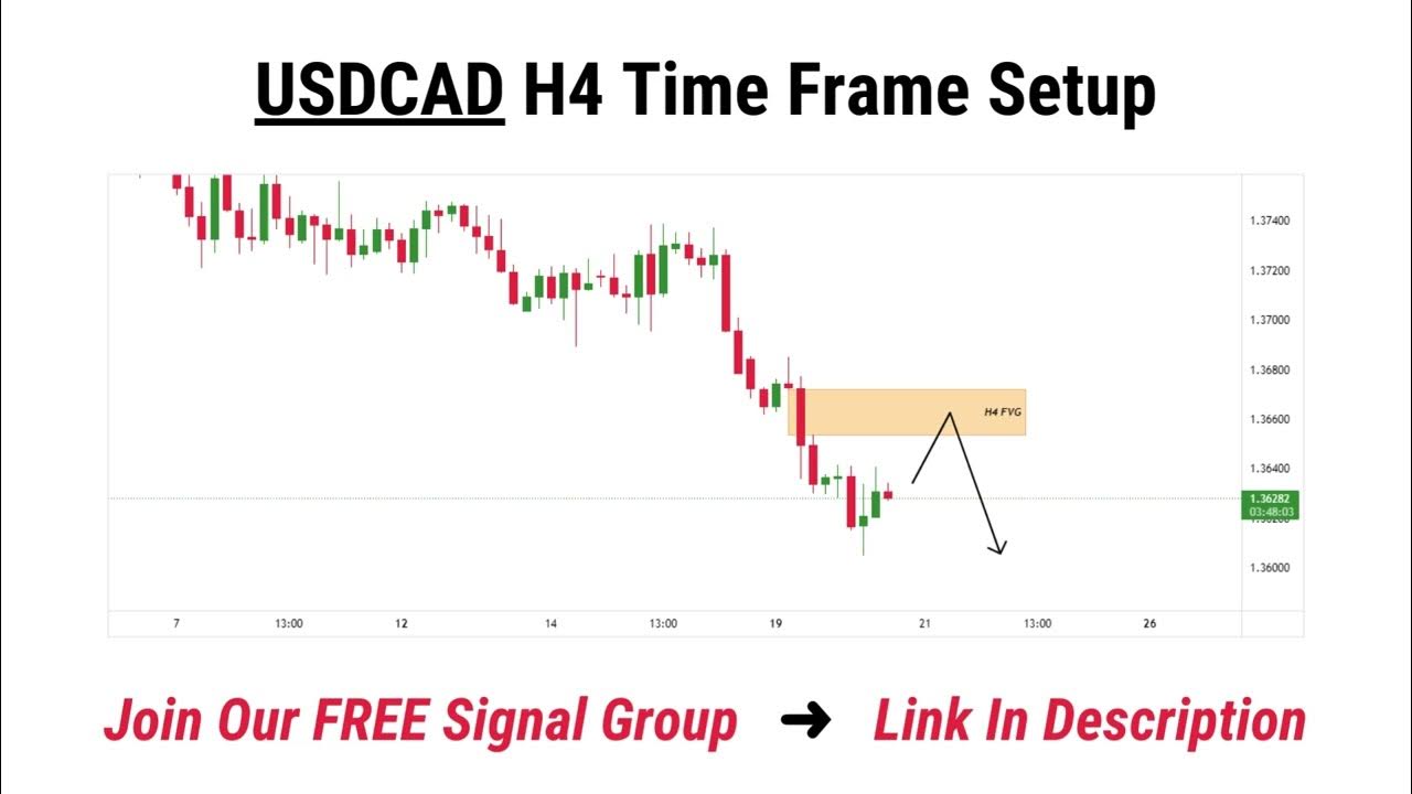 USDCAD Daily Forex Forecast and Technical Analysis - YouTube