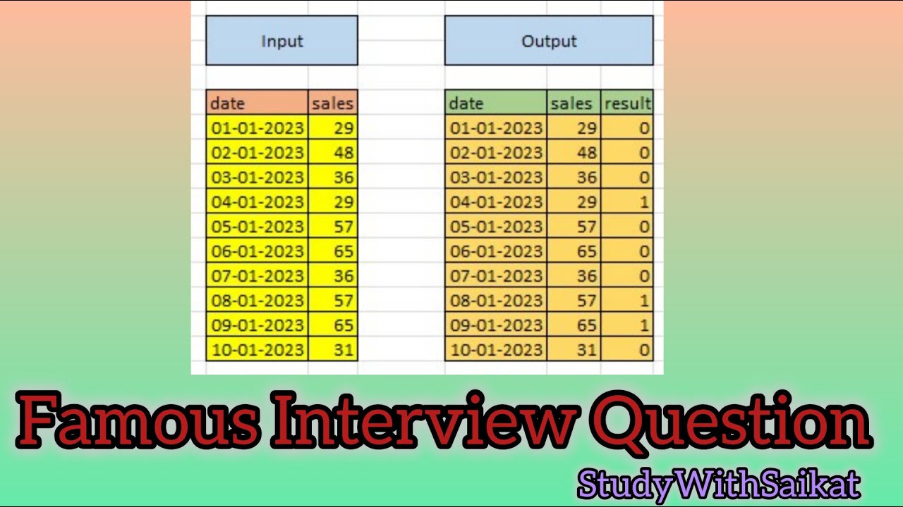 13 Data Engineering Interview Question Row Identifier