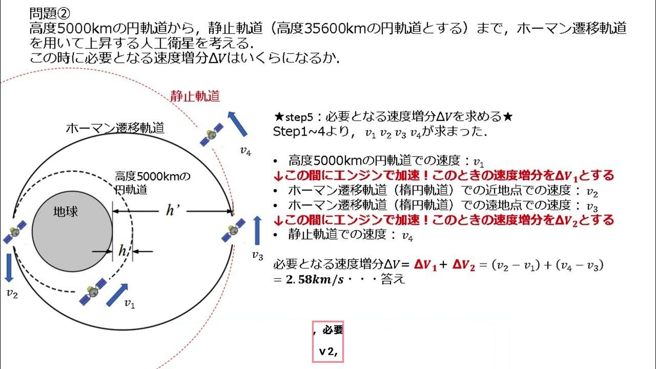 【理想と現実】人工衛星の軌道投入 Youtube