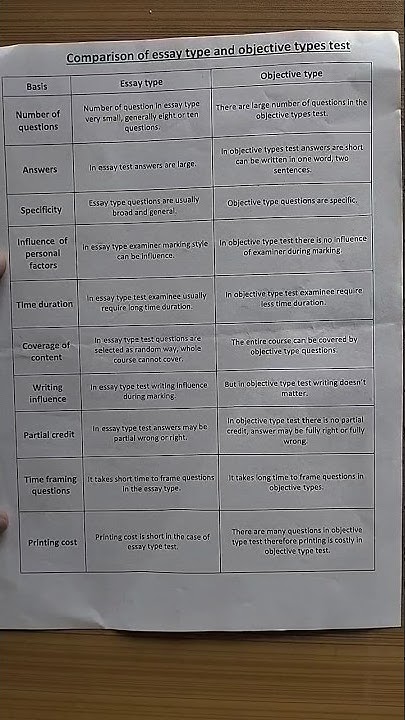Comparison Of Essay Type And Objective Type Test #shorts #test # ...