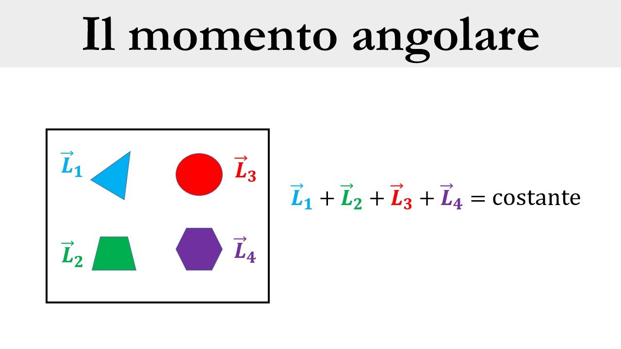 Un diverso approccio al momento angolare - YouTube
