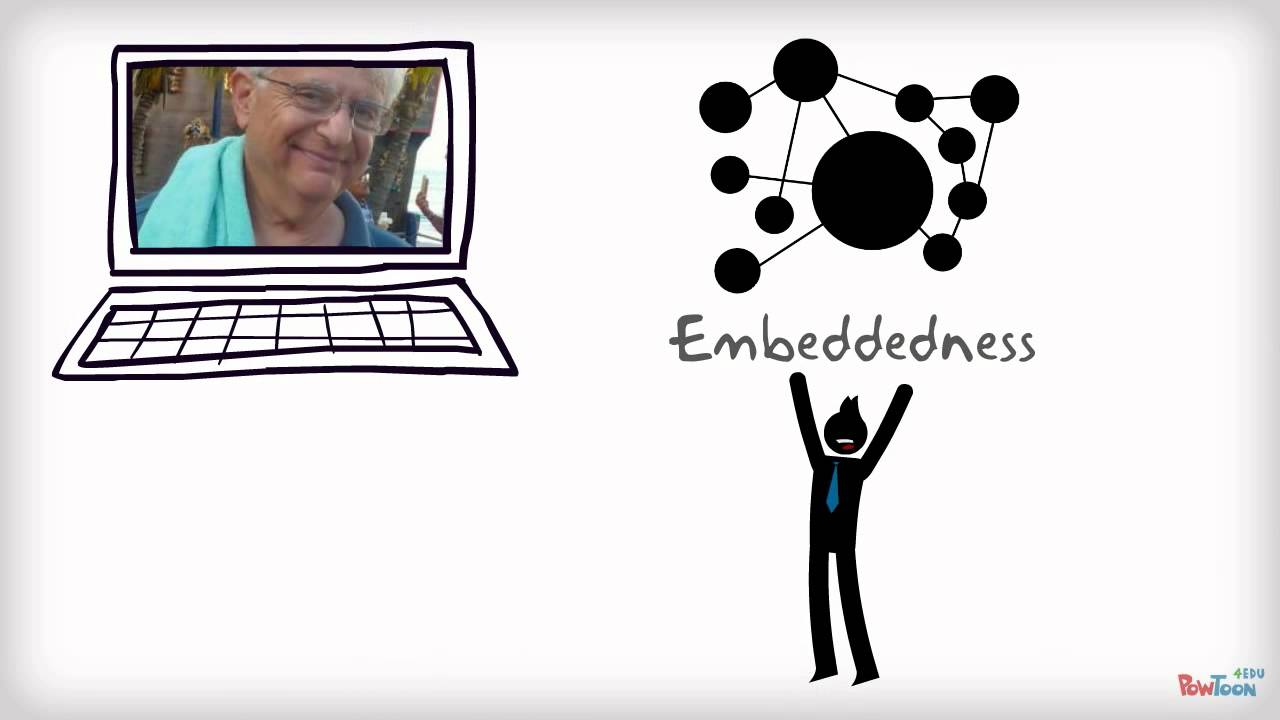 Network Embeddedness Theory - YouTube