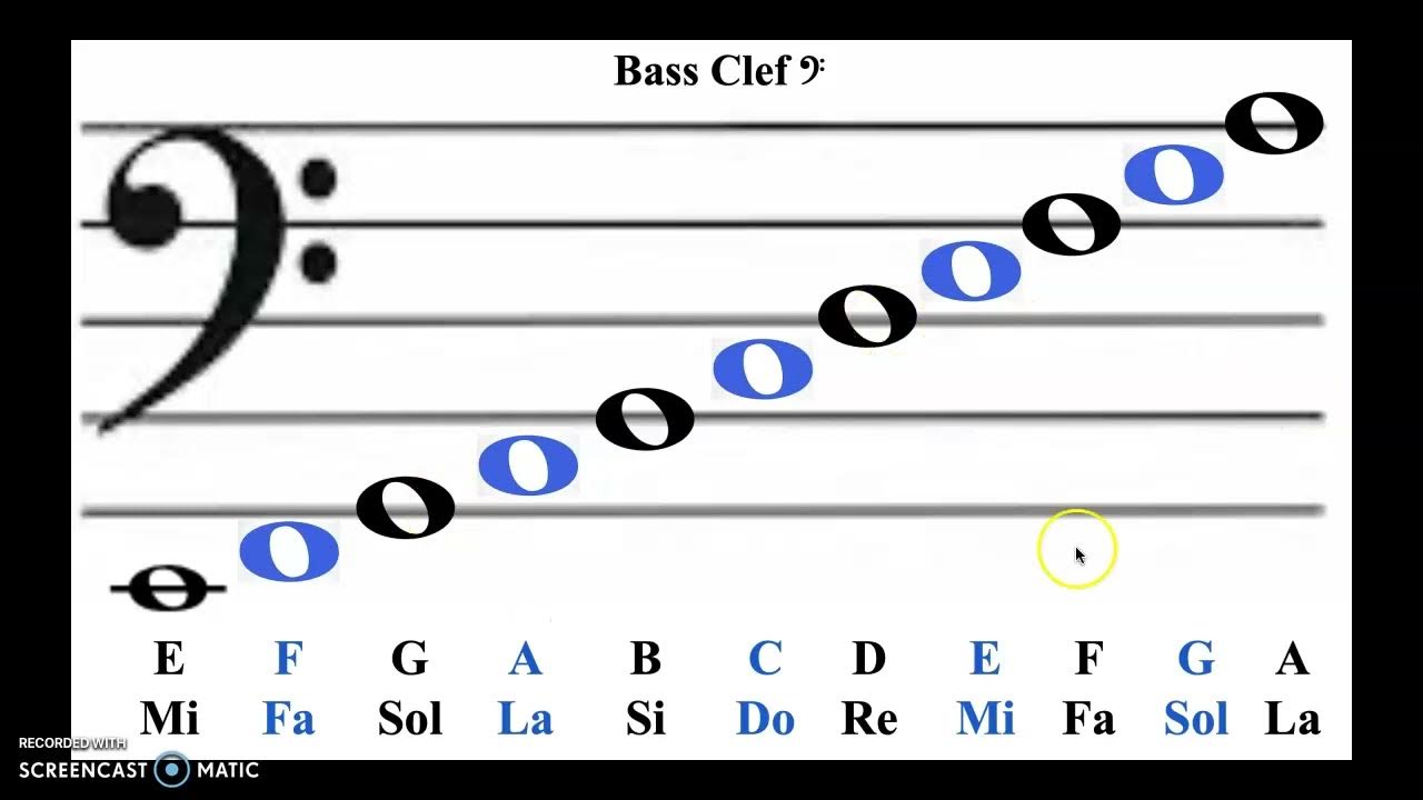 Music Staff: Bass Clef 𝄢 - YouTube