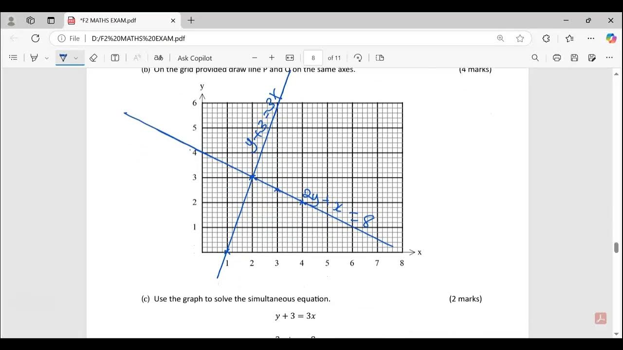 Linear Equations | Graphical solution of simultaneous equations. - YouTube