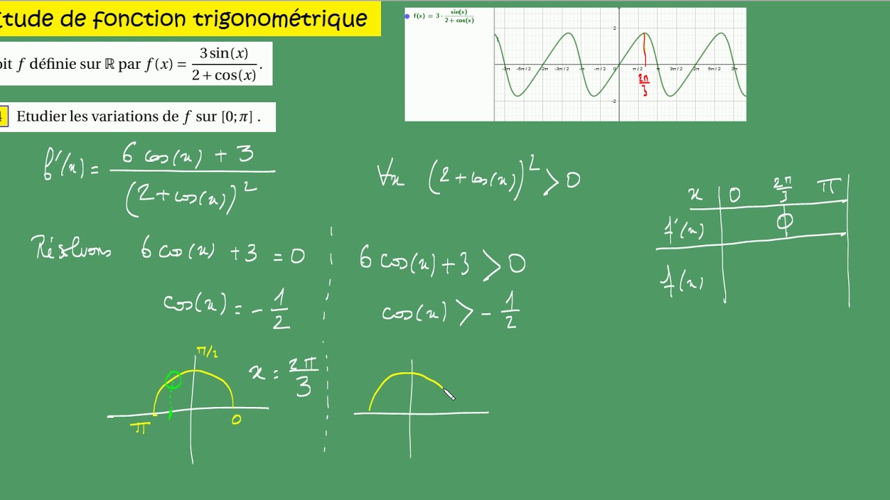 Terminale fonction Trigonom trique tude De 3sin x 2 cos x Ex2 Terminale fonction Trigonom trique tude De 3sin x 2 cos x Ex2