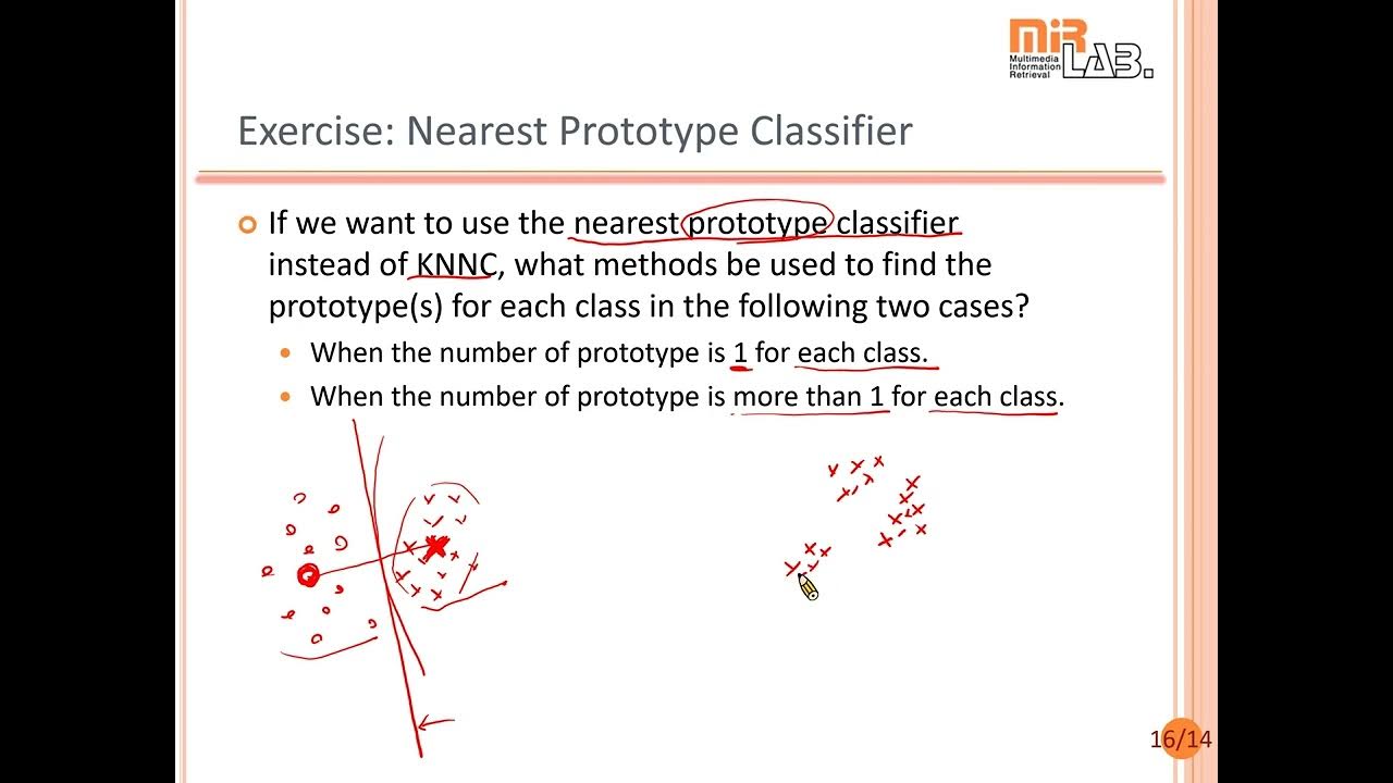 K-nearest-neighbor classifiers: exercise, 2022/03/02 - YouTube