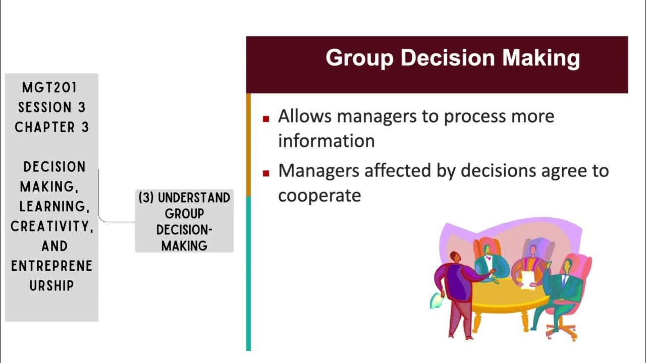 MGT 201 Lesson May 18: Programmed and Non-Programmed Decisions. - YouTube