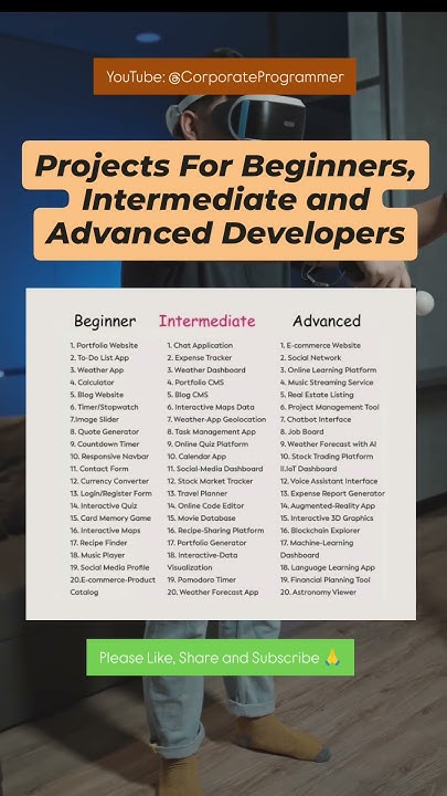 50+ Web Dev Projects For Beginners, Intermediate and Advanced Developers #webdevelopment # ...