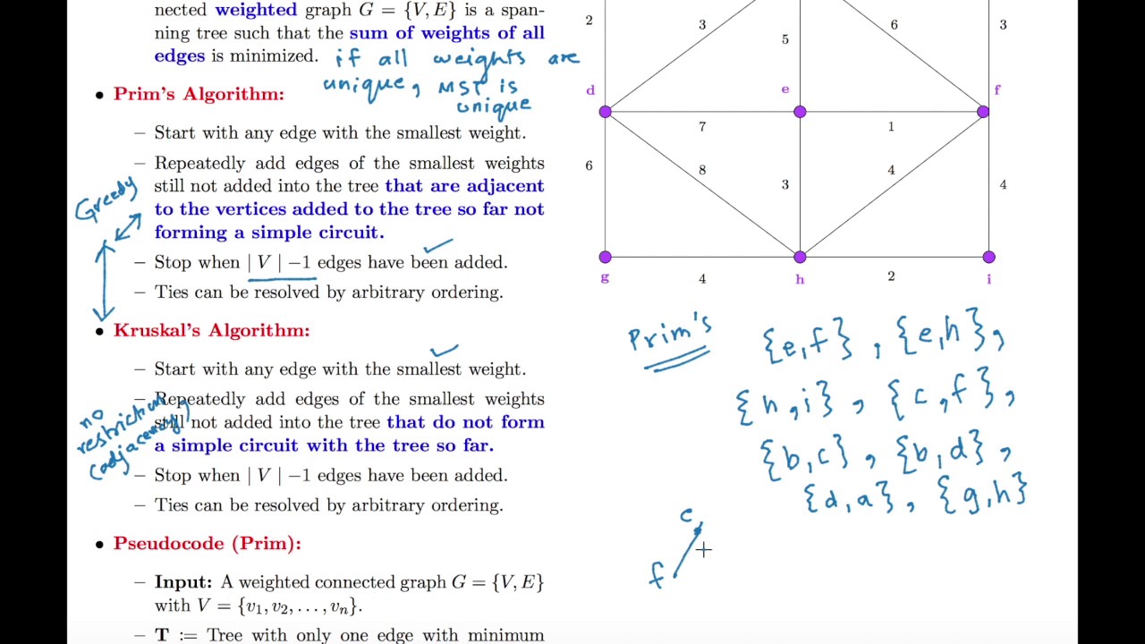 Kruskal S Algorithm For Minimum Spanning Tree Sharedoc