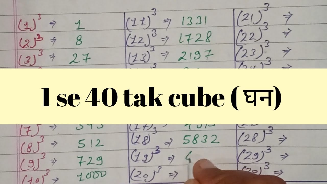 1 Se 40 Tak Cube 1 Se 40 Tak Cube Yaad Karne Ka Tarika 1 से 40 तक घन