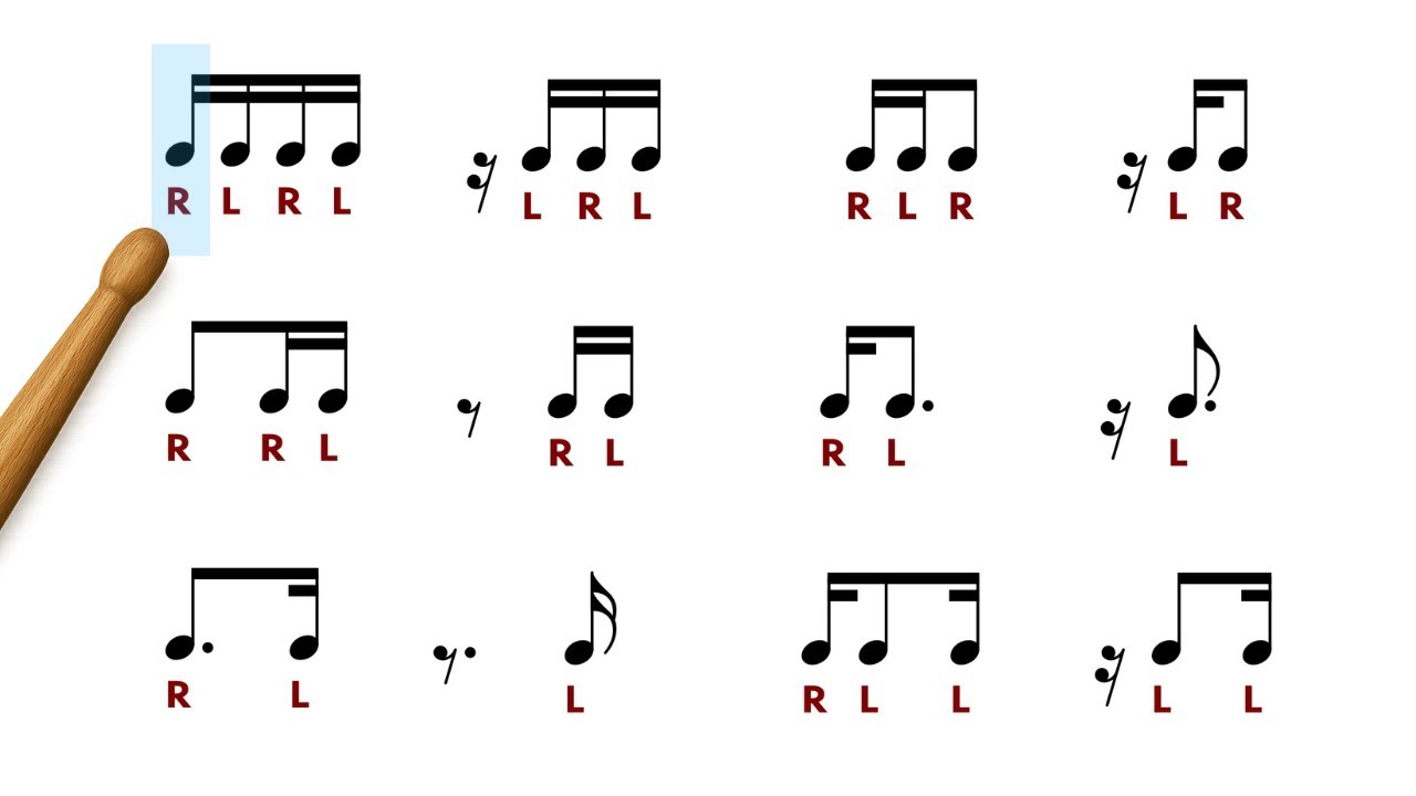 16th Note Rhythms – Play-Along Demo with Sticking Guide - YouTube