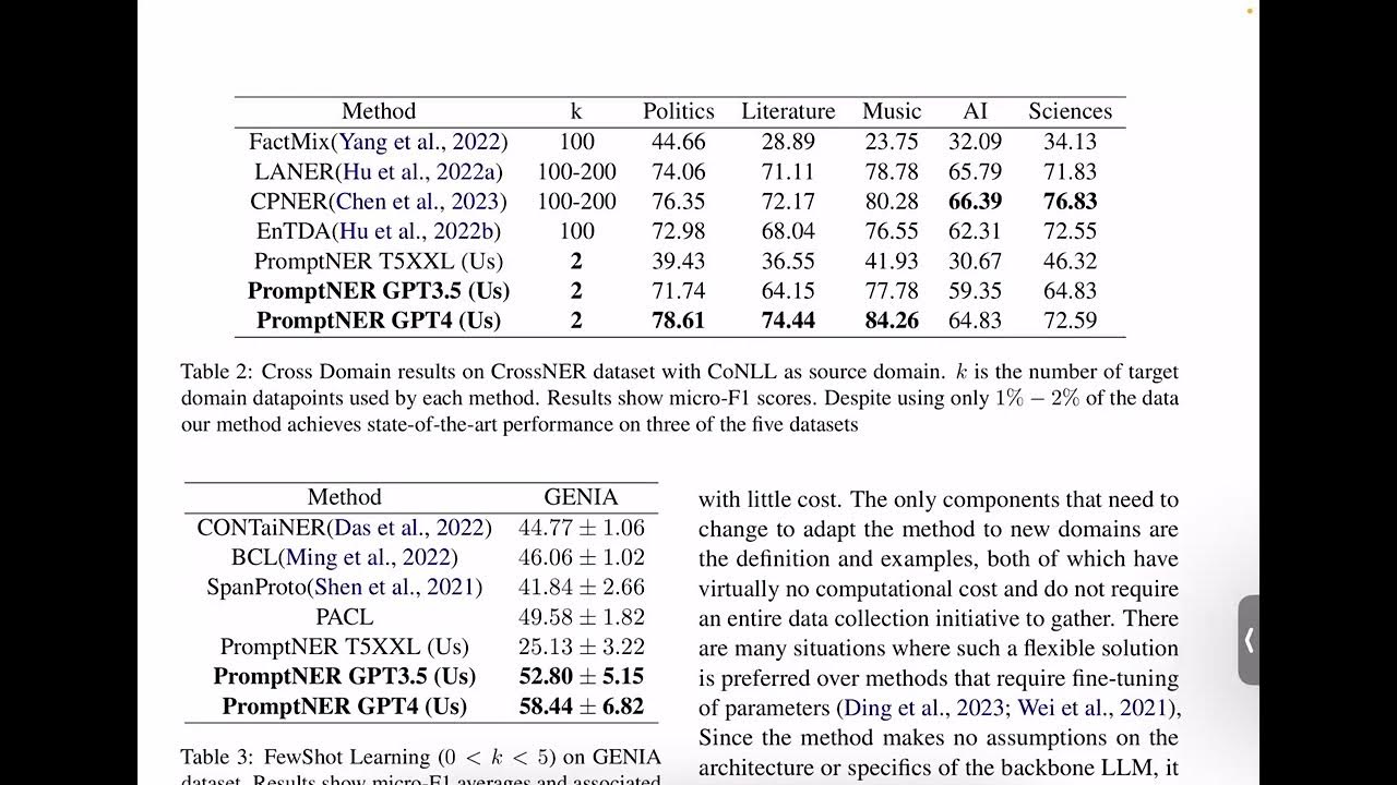 17.10.2023 PromptNER: Prompting for Named Entity Recognition - YouTube