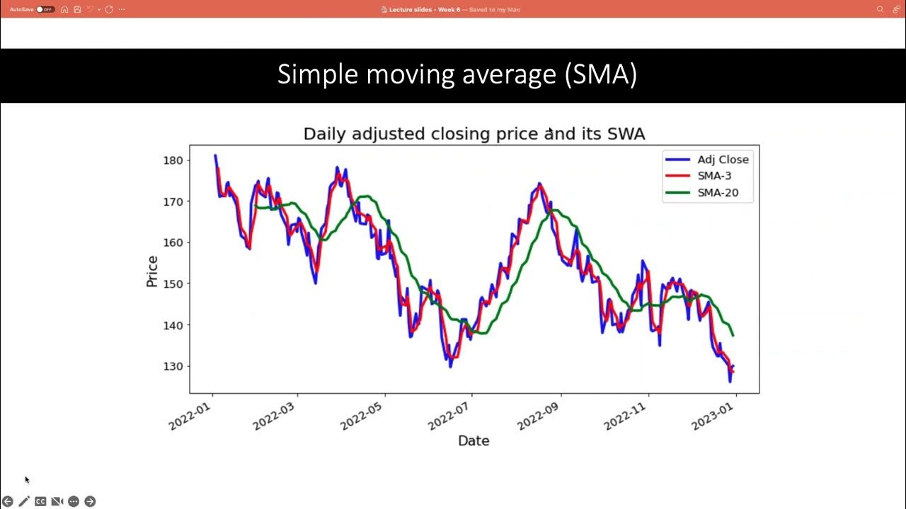Quantitative trading strategies lecture 6.2 - moving averages and trend ...