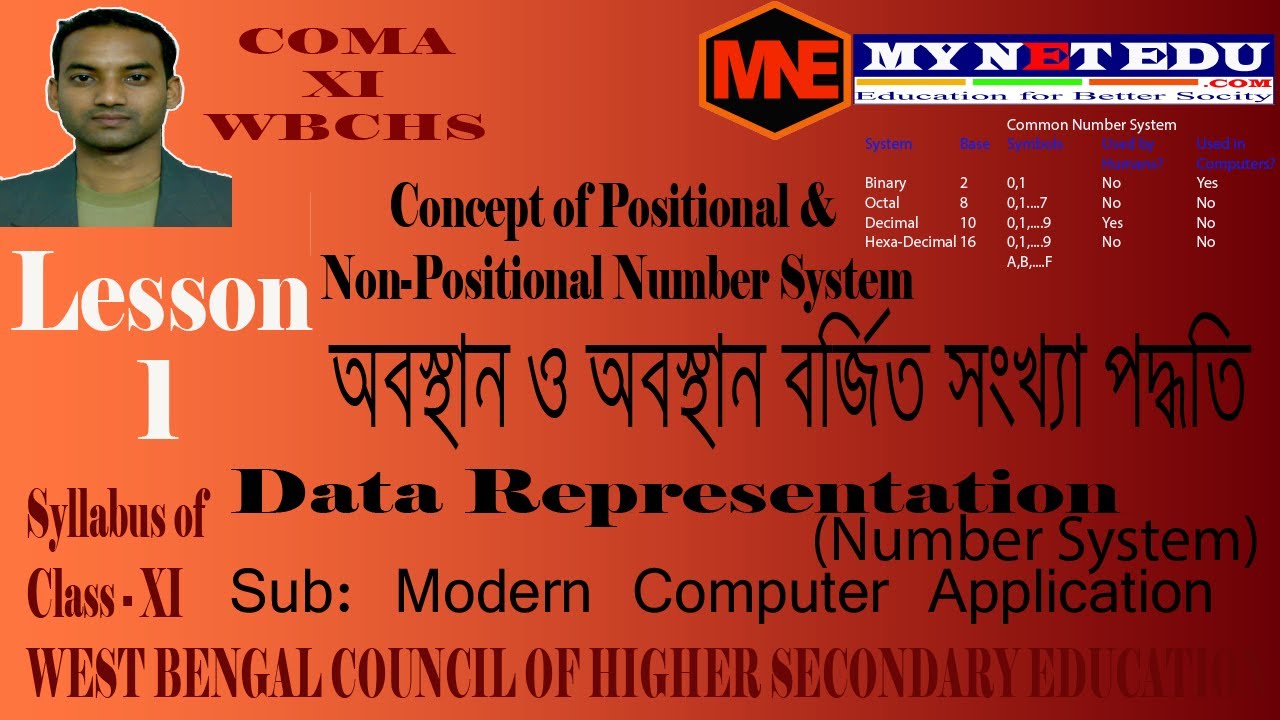 Concept Of Positional And Non Positional Number System YouTube concept-of-positional-and-non-positional-number-system-youtube