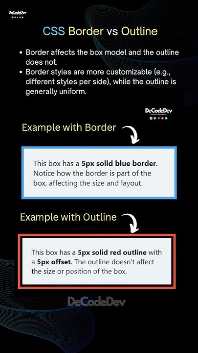 CSS Border vs Outline 😮 Explained! #css #frontend #html #css #interviewprep #coding - YouTube