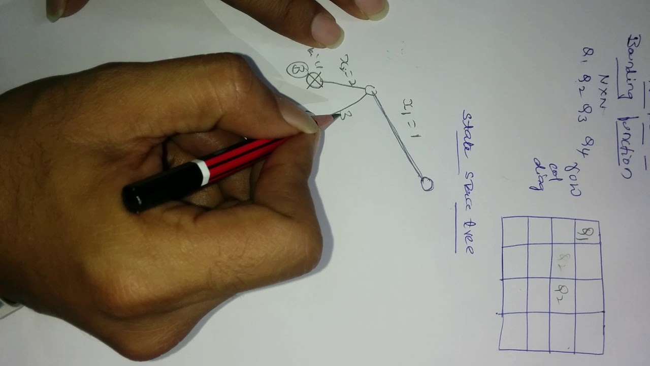 N Queen chess board problem using backtracking - YouTube