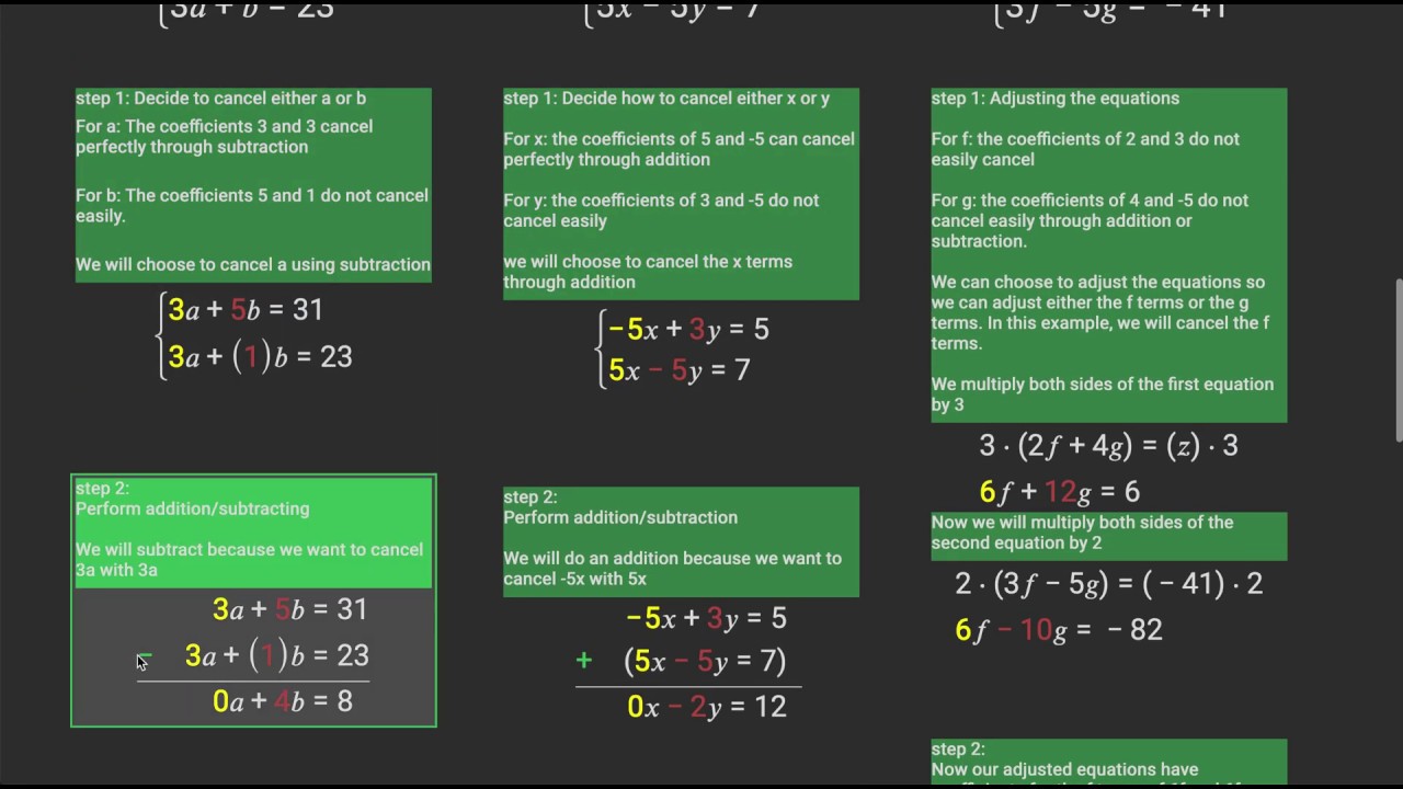 Elimination - Systems of Equations - YouTube