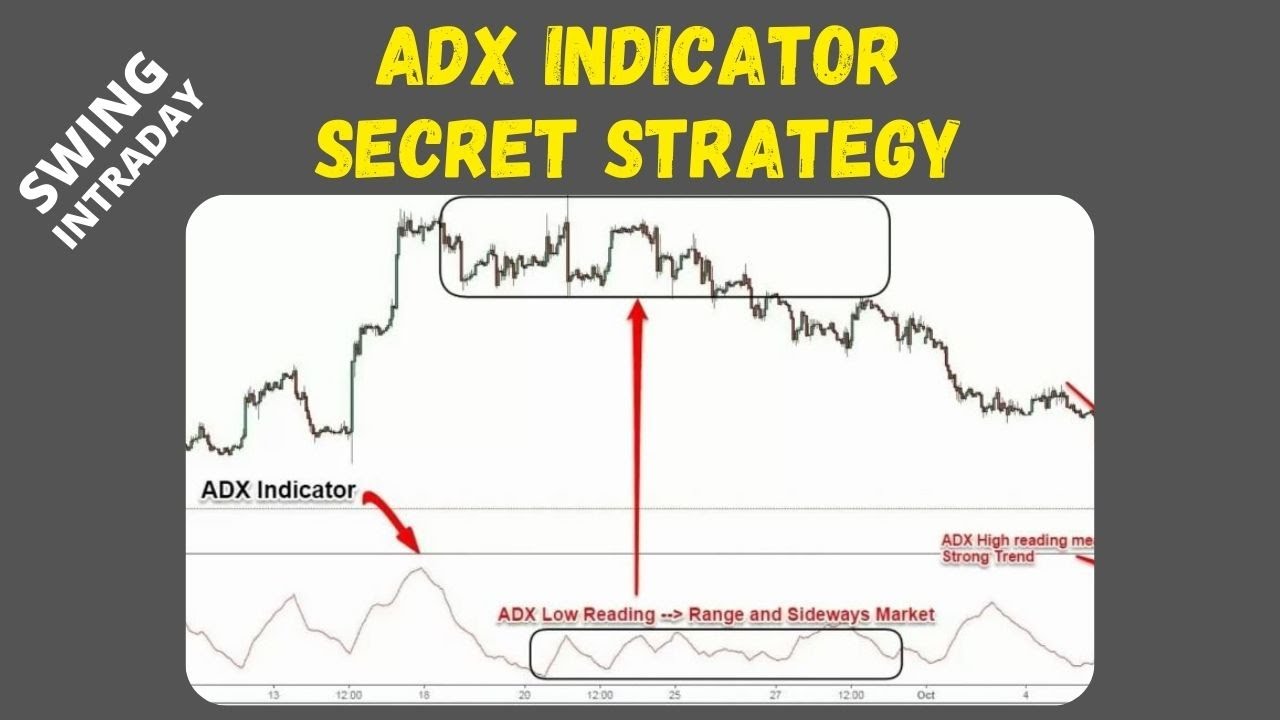 ADX Indicator | Secret Strategy for SWING + INTRADAY | Tribal Trading ...