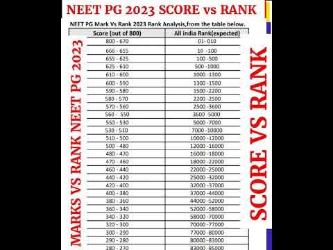 NEET PG 2023 SCORE VS RANK ! NEET PG 2023 MARKS VS RANK - YouTube
