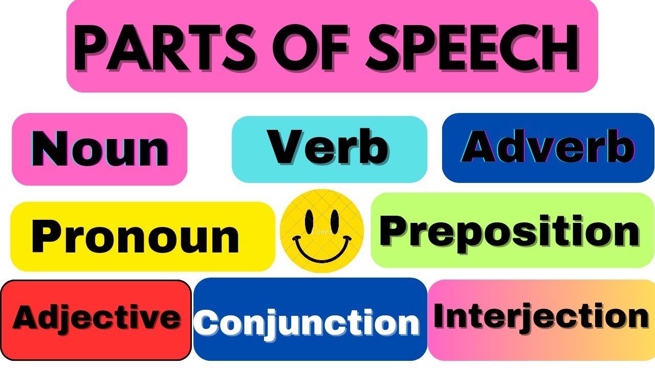 Parts Of Speech In English Grammar With Examples Noun Pronoun Parts Of Speech In English Grammar With Examples Noun Pronoun