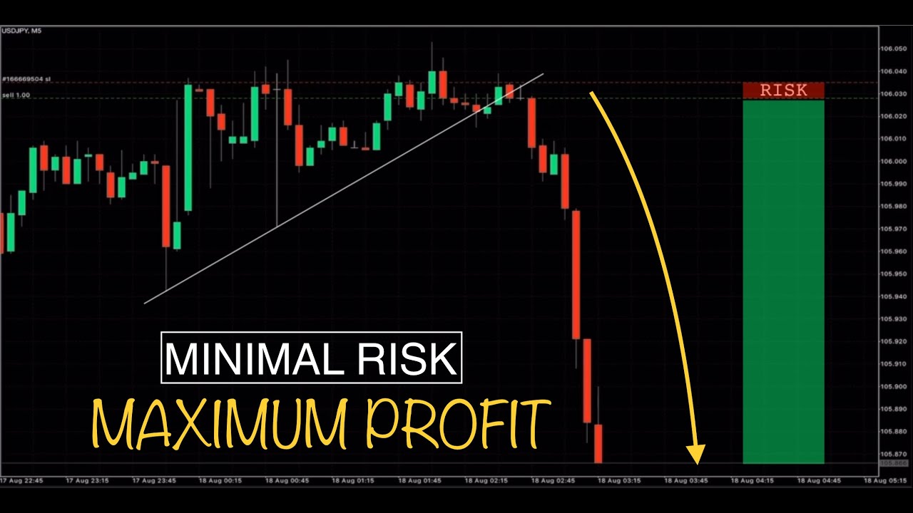 Minimal Risk Maximum Profit | Live Trading August 18 - YouTube
