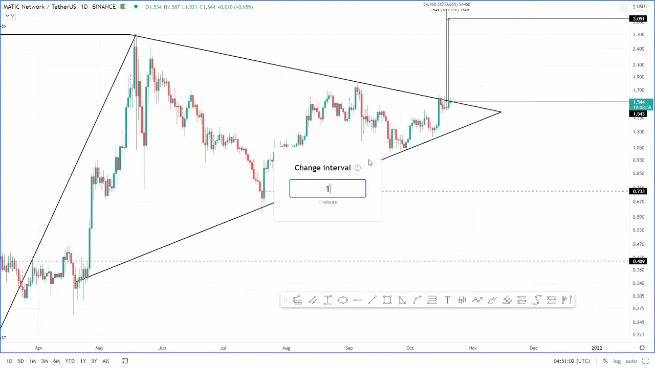 MATIC price to hit triple digits as Polygon enters new bull run - YouTube