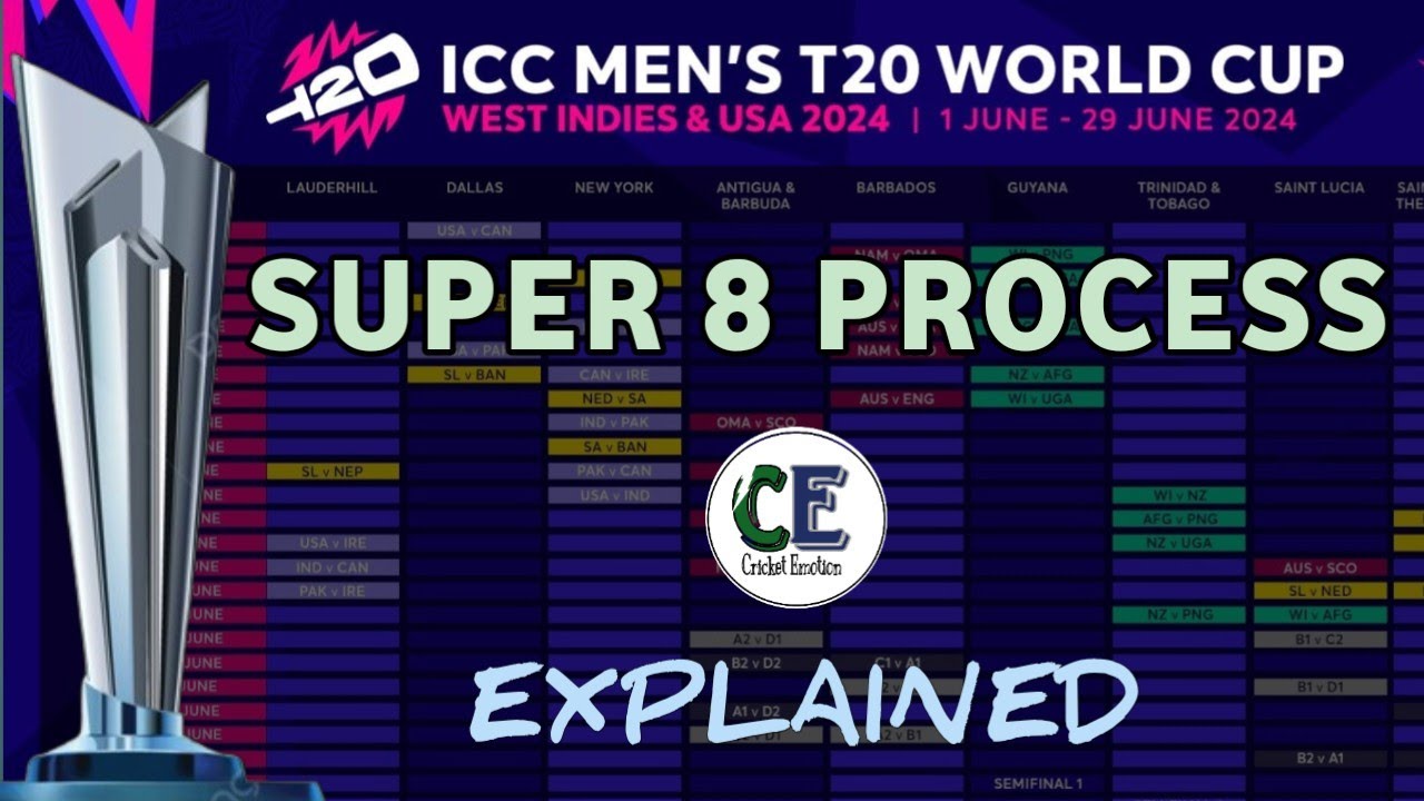 Super 8 Process for ICC Men's T20 World Cup 2024 | Format explained ...