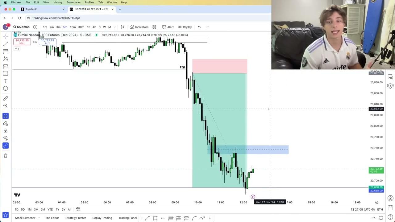 Trade Recap| Winning Day Trading A One Sided Market - YouTube