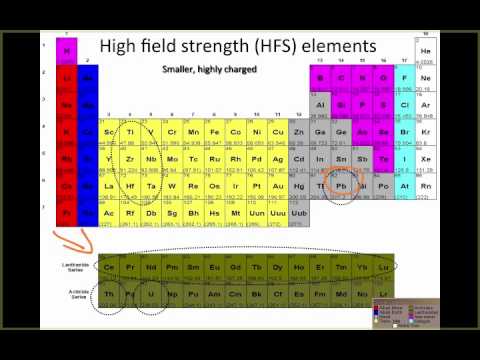 11 Major and trace elements - YouTube