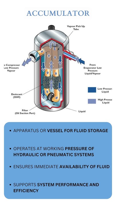 ACCUMULATOR - YouTube