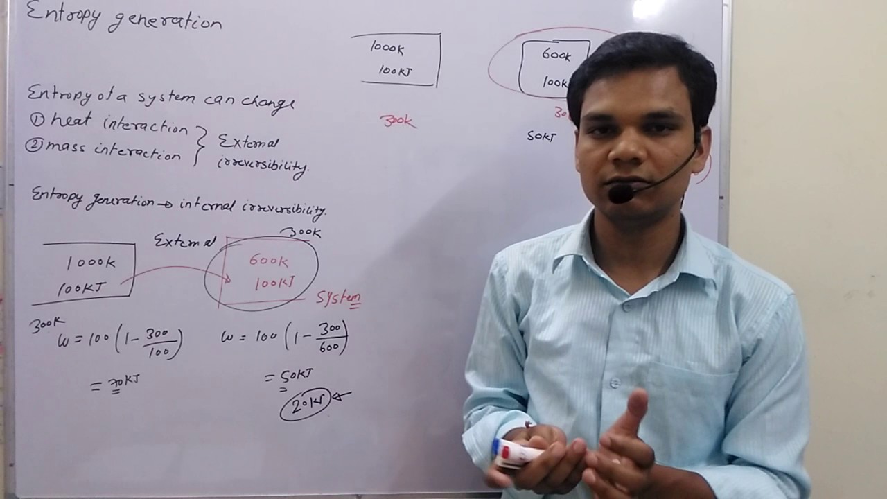Entropy, Entropy Generation, Entropy in thermodynamics, Entropy is a ...