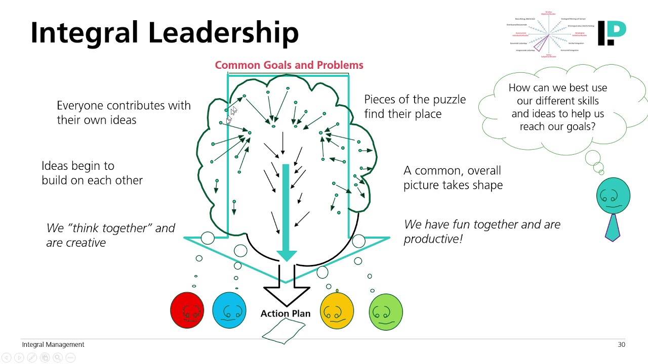 5 Integral leadership - YouTube